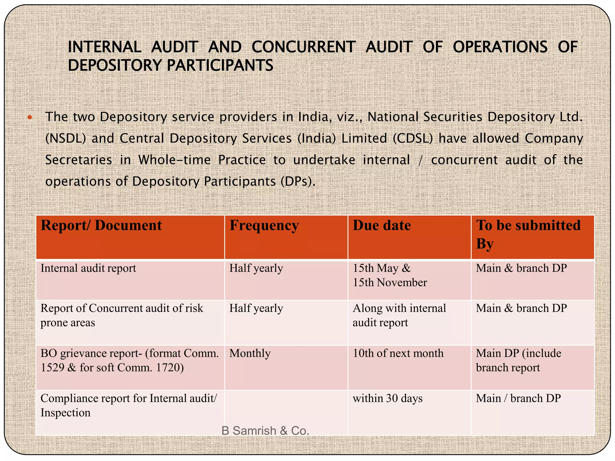 DP Audit | PPTX