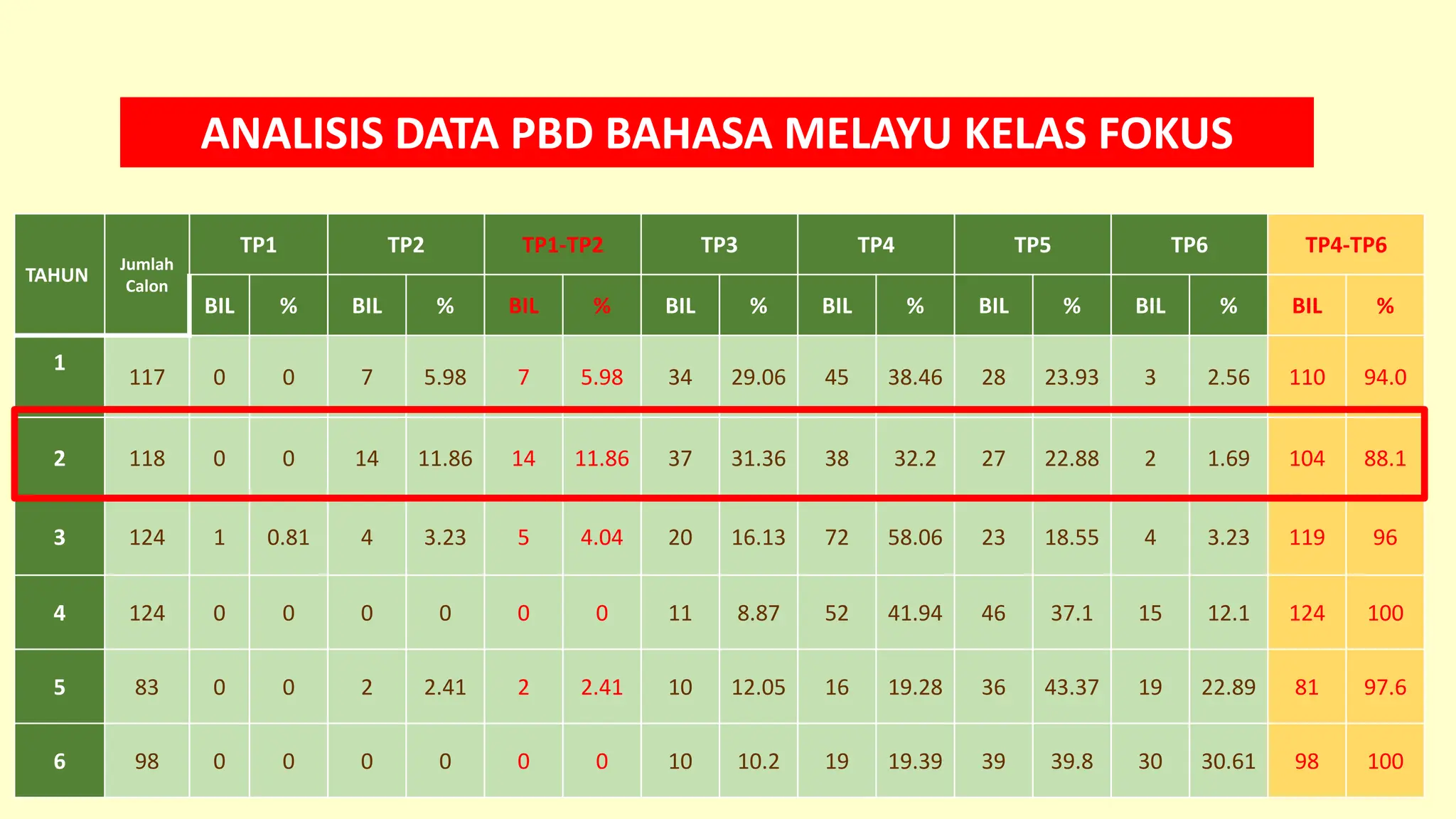 DP BAHASA MELAYU SK TUNKU MAHMOOD 2.pptx