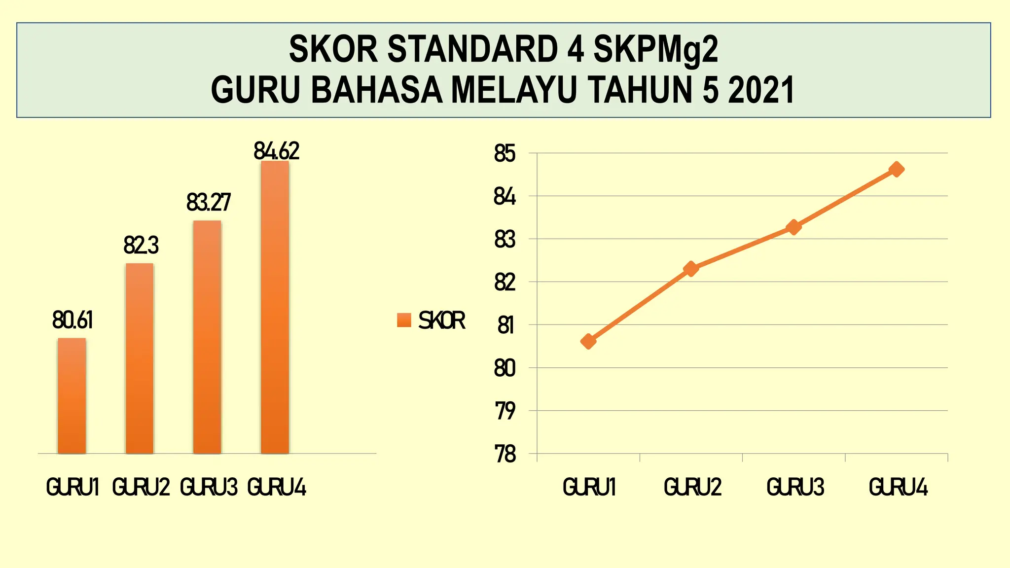 DP BAHASA MELAYU SK TUNKU MAHMOOD 2.pptx