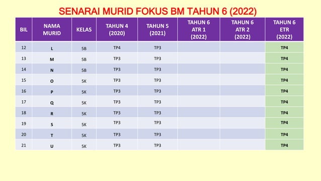 DP BAHASA MELAYU SK TUNKU MAHMOOD 2.pptx