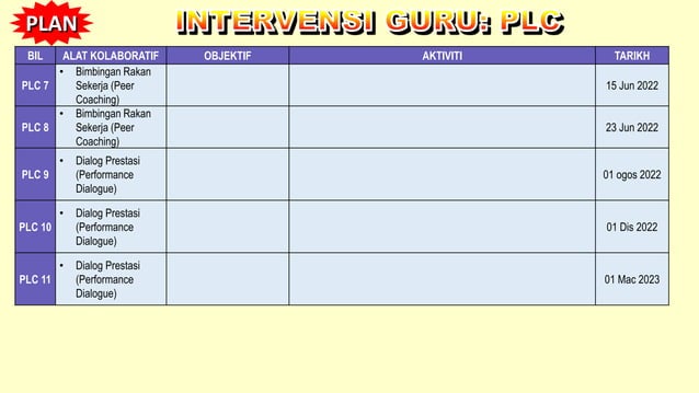 DP BAHASA MELAYU SK TUNKU MAHMOOD 2.pptx