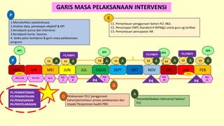 DP BAHASA MELAYU SK TUNKU MAHMOOD 2.pptx