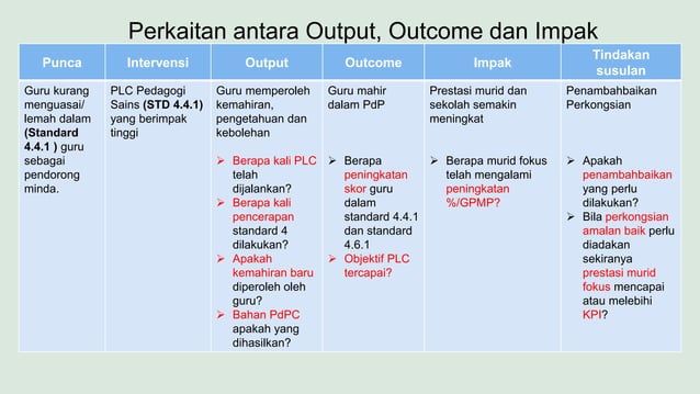 DP BAHASA MELAYU SK TUNKU MAHMOOD 2.pptx
