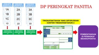 DP BAHASA MELAYU SK TUNKU MAHMOOD 2.pptx