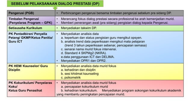 DP BAHASA MELAYU SK TUNKU MAHMOOD 2.pptx