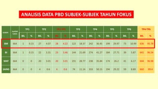 DP BAHASA MELAYU SK TUNKU MAHMOOD 2.pptx