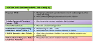DP BAHASA MELAYU SK TUNKU MAHMOOD 2.pptx