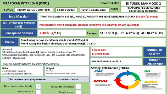DP BAHASA MELAYU SK TUNKU MAHMOOD 2.pptx