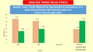 DP BAHASA MELAYU SK TUNKU MAHMOOD 2.pptx