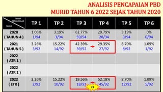DP BAHASA MELAYU SK TUNKU MAHMOOD 2.pptx