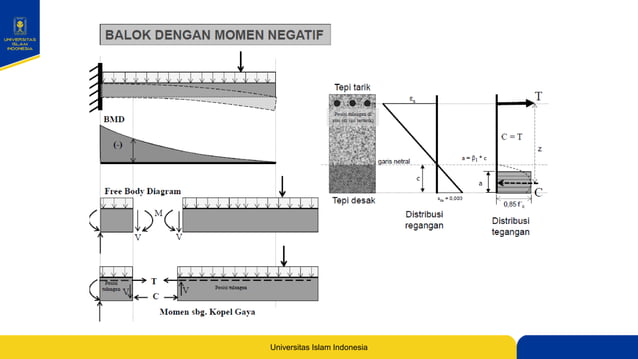 DPBB - Pertemuan 2 - Teori Kekuatan Lentur.pdf