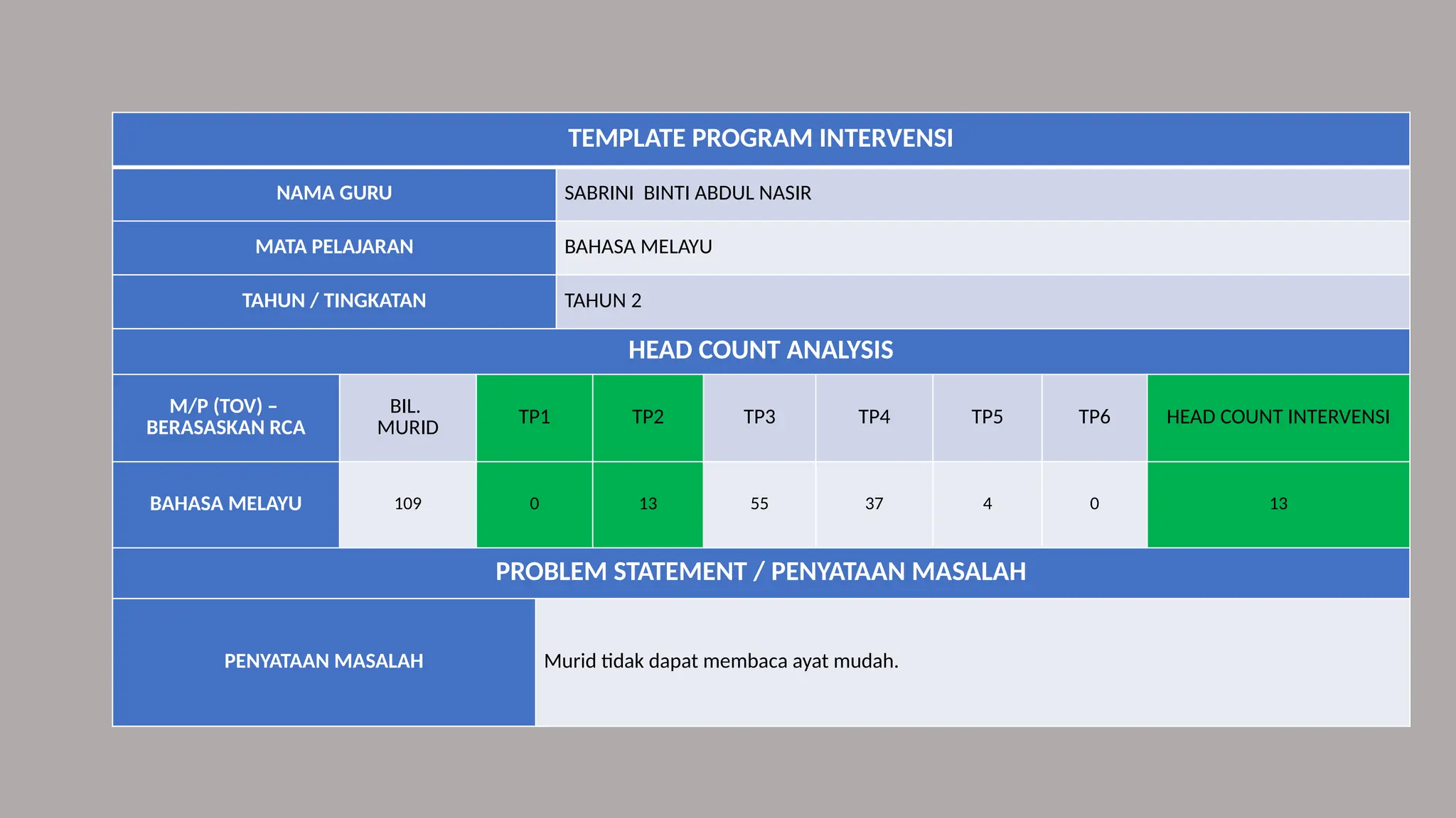 dialog prestasi tahun 2 sesi ii 2023/2024 | PPTX