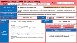Dialog Prestasi Bahasa Melayu Tahun 3 Sekolah Rendah | PPT