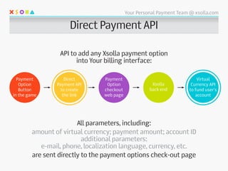 Direct Payment by XSOLLA | PDF