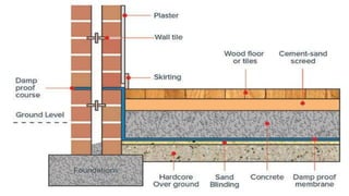 DPC (Damp Proof Course).pptx
