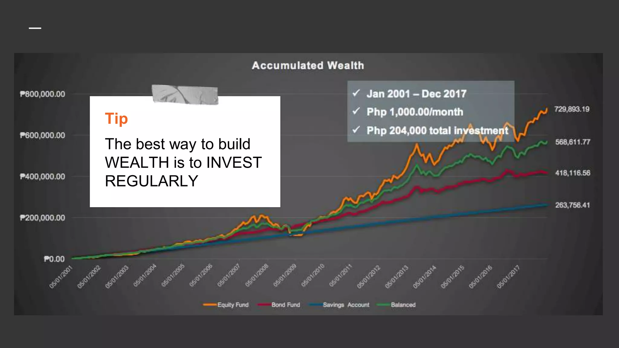 Smarter investing | PPTX