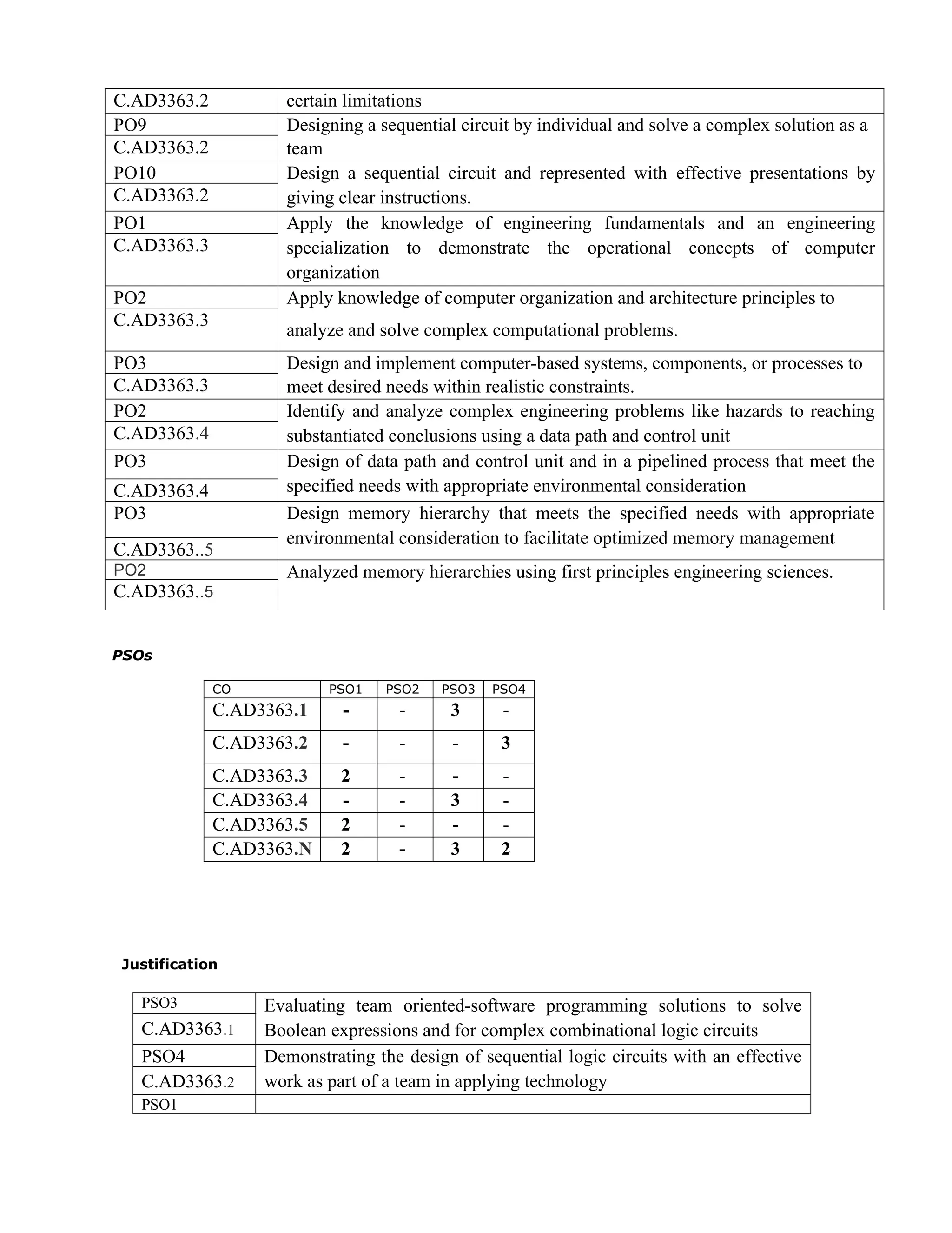 Digital principles and Computer architecture CP | DOC | Computing | Technology & Computing