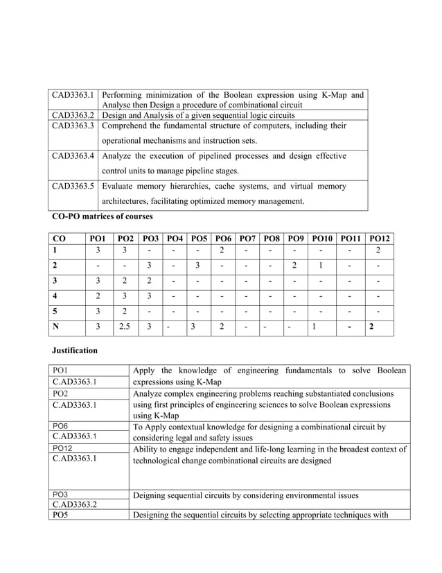 Digital principles and Computer architecture CP | DOC | Computing | Technology & Computing