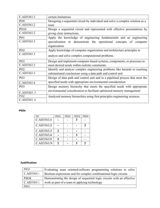 Digital principles and Computer architecture CP | DOC