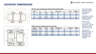 Dpc couplings 18 | PDF