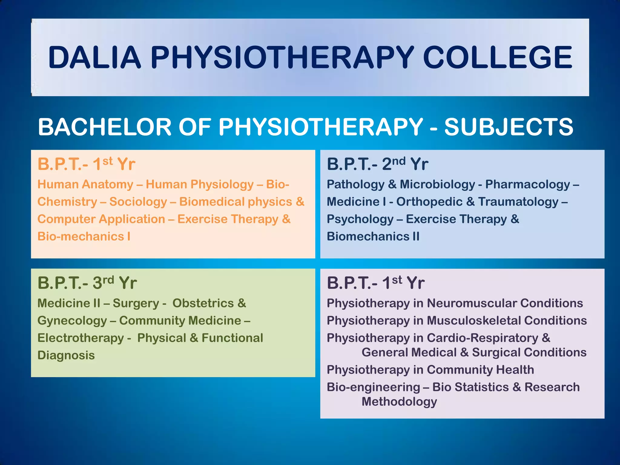Dalia Physiotherapy College | PDF