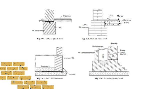 Introduction to Damp proof course (DPC) and its uses | PPT