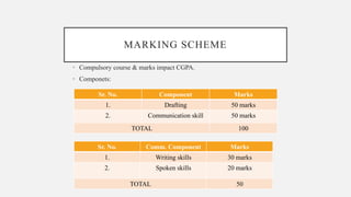 DPC I.pptx, dpc, pleading and coneyancing | PPTX