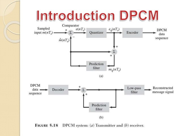 Dpcm ( Differential Pulse Code Modulation ) | PPTX