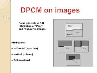 Dpcm ( Differential Pulse Code Modulation ) | PPTX