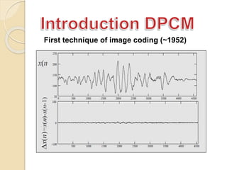 Dpcm ( Differential Pulse Code Modulation ) | PPT