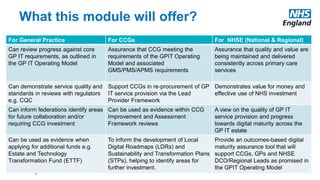 Digital Primary Care Maturity Assurance Model | PPT
