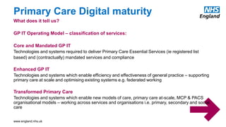 Digital Primary Care Maturity Assurance Model | PPTX