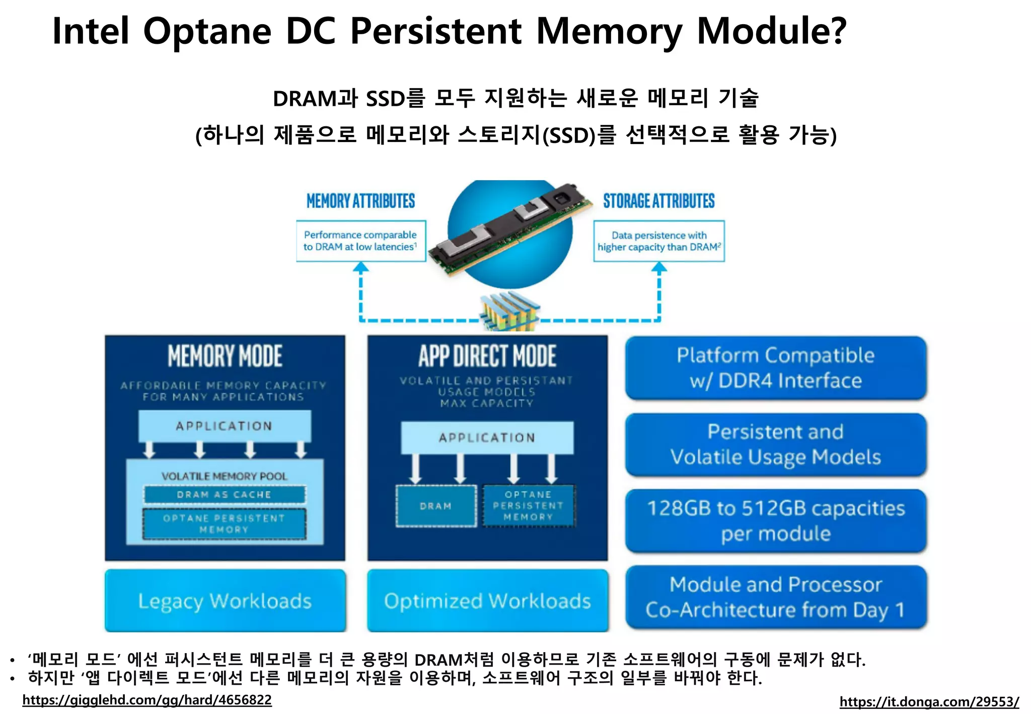 Optane DC Persistent Memory(DCPMM) 성능 테스트 | PPT