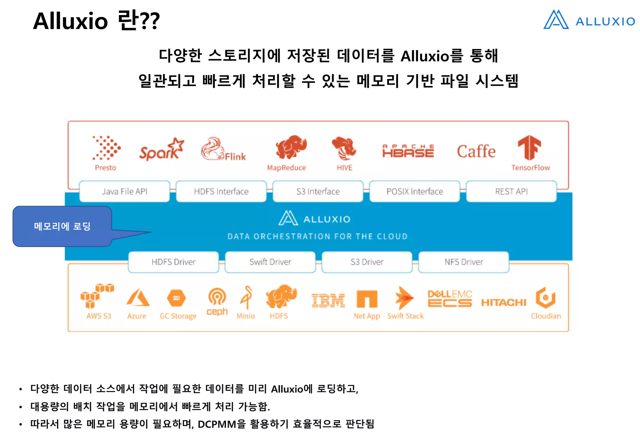 Optane DC Persistent Memory(DCPMM) 성능 테스트 | PPT