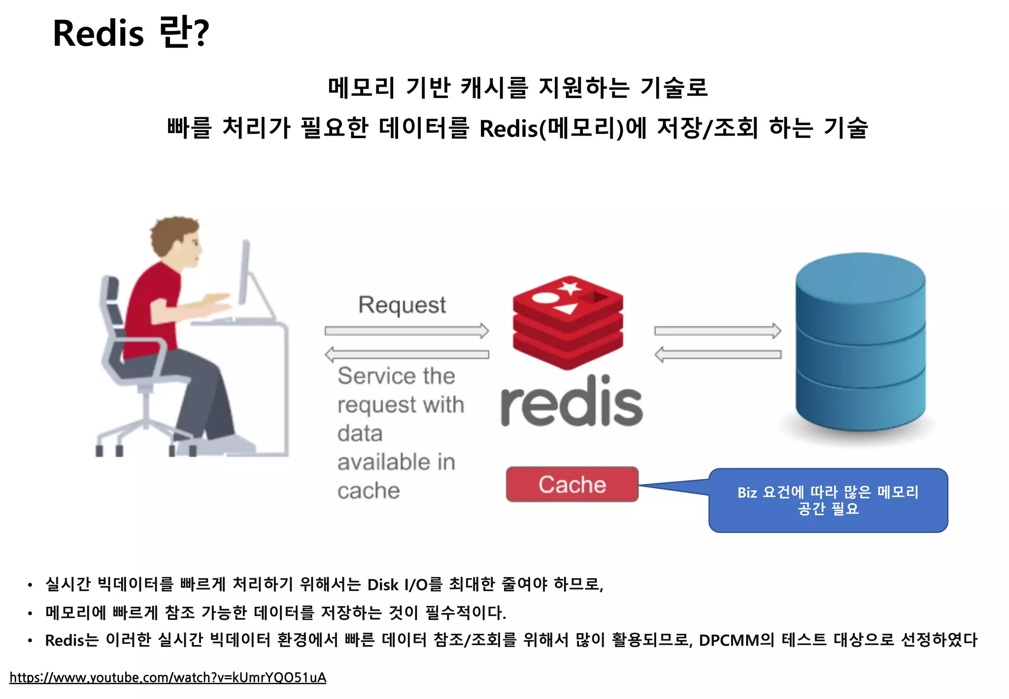 Optane DC Persistent Memory(DCPMM) 성능 테스트 | PPT
