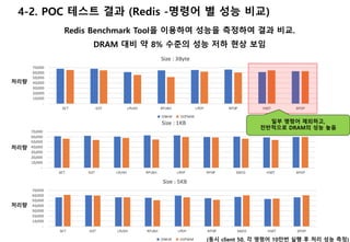 Optane DC Persistent Memory(DCPMM) 성능 테스트 | PDF