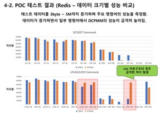 Optane DC Persistent Memory(DCPMM) 성능 테스트 | PDF