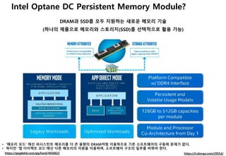 Optane DC Persistent Memory(DCPMM) 성능 테스트 | PDF