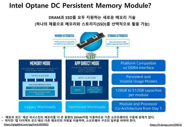 Optane DC Persistent Memory(DCPMM) 성능 테스트 | PPT