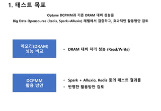 Optane DC Persistent Memory(DCPMM) 성능 테스트 | PPT
