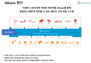 Optane DC Persistent Memory(DCPMM) 성능 테스트 | PDF