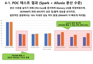 Optane DC Persistent Memory(DCPMM) 성능 테스트 | PDF