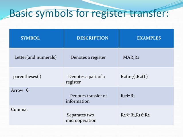 Register Transfer Language,Bus and Memory Transfer | PPTX