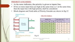 DPCO.ppt.pptxrtdgdggffgddfdddfffffffffffffffffffff | PPT