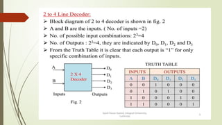 DPCO.ppt.pptxrtdgdggffgddfdddfffffffffffffffffffff | PPT