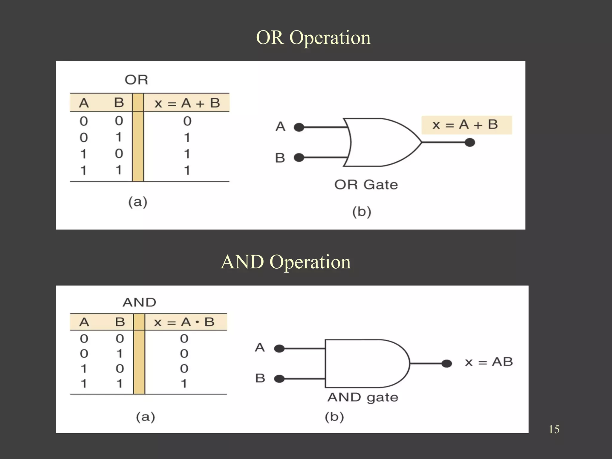Digital Logic circuit | PPT