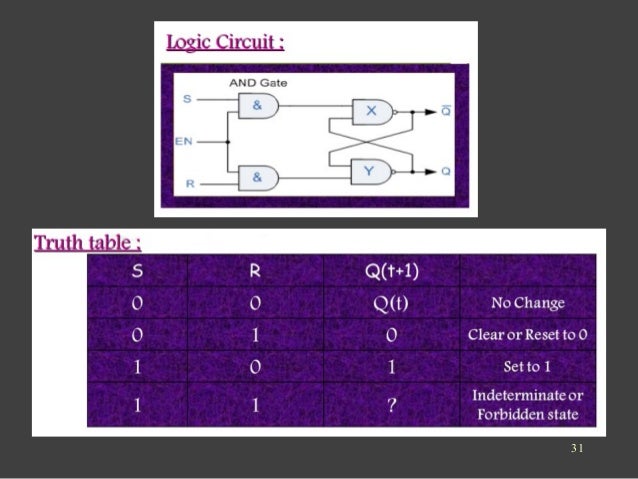 Digital Logic circuit