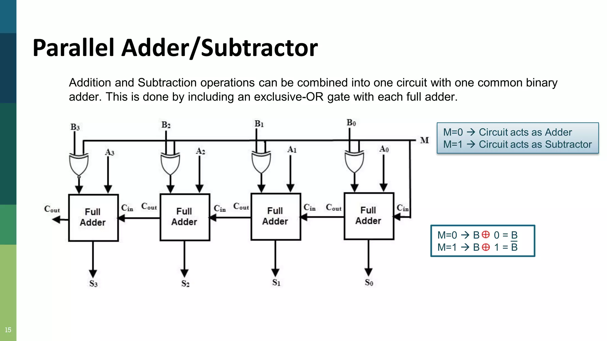 DPCO-Unit 2-Combinational Circuit.pdf