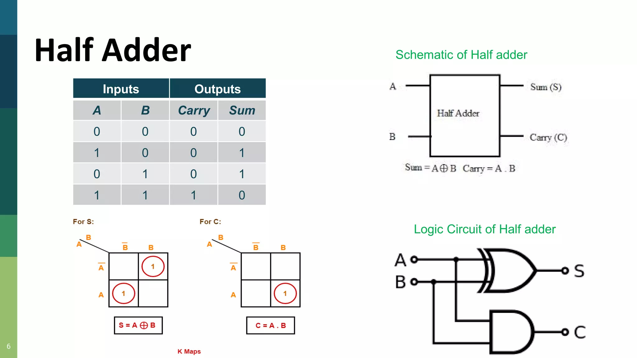 DPCO-Unit 2-Combinational Circuit.pdf