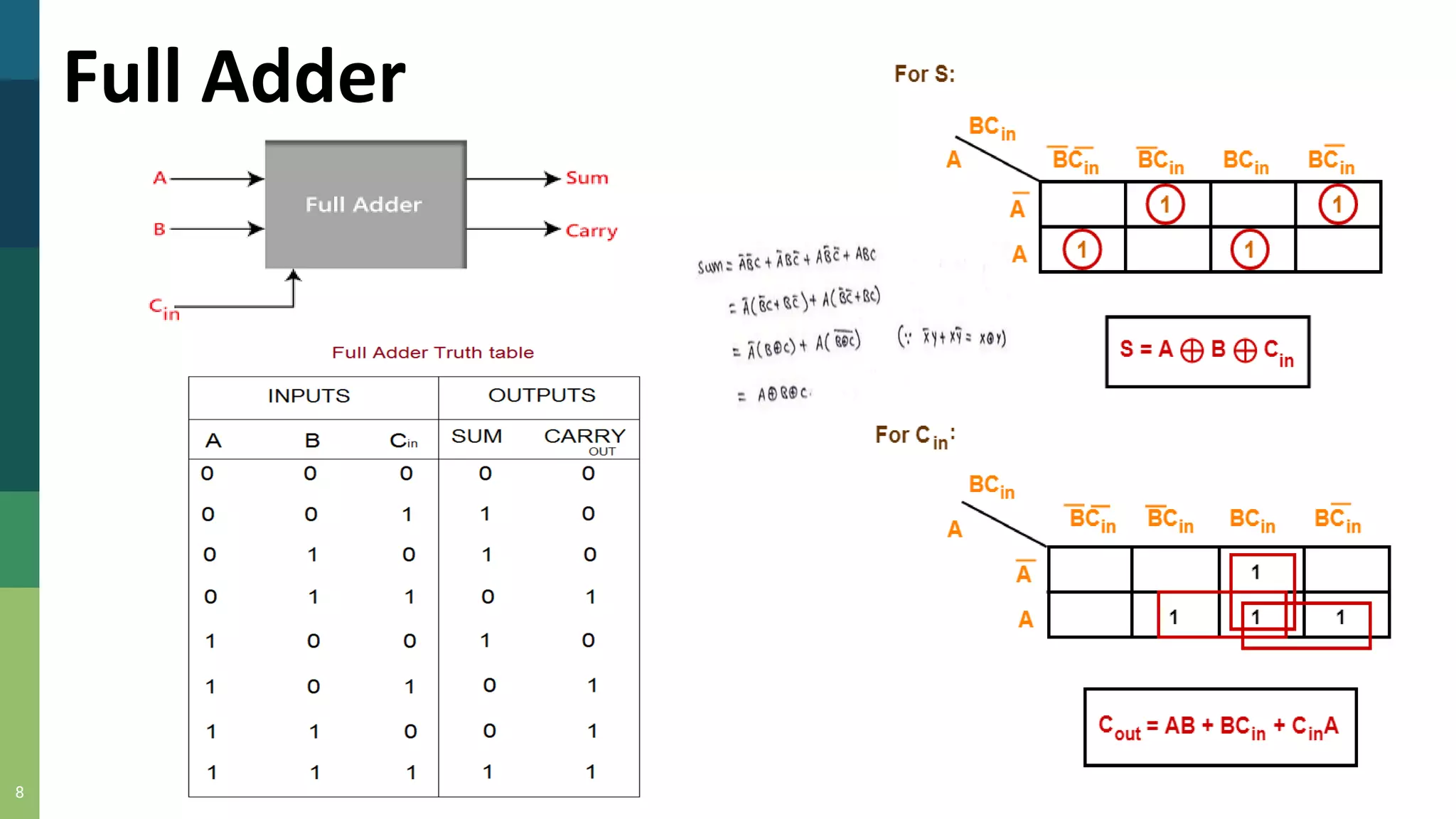 DPCO-Unit 2-Combinational Circuit.pdf